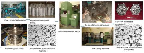 HEAT TRANSFER AND ENERGY SYSTEMS | Mechanical
